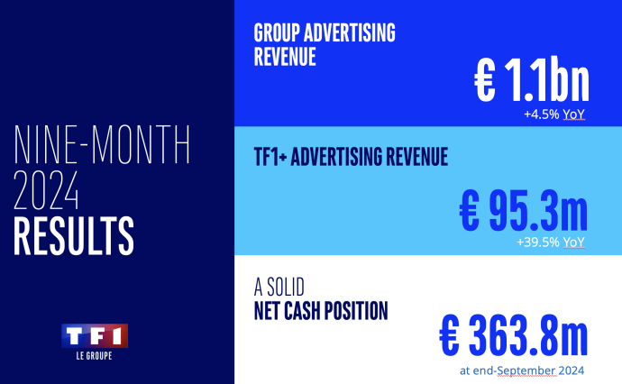 Groupe TF1 : actualités, communiqués, agenda, événements, publications